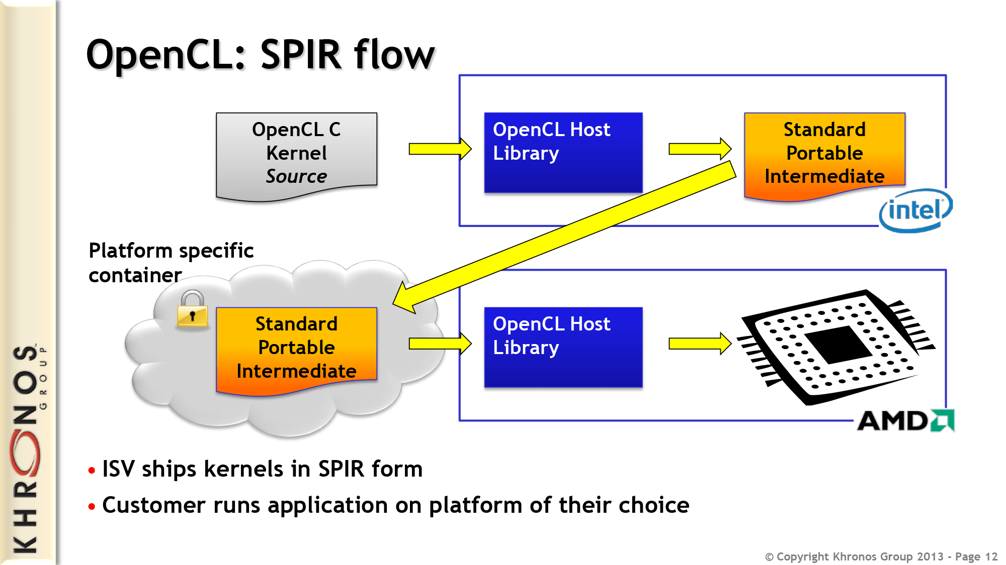 OpenCL SPIR by example - StreamHPC