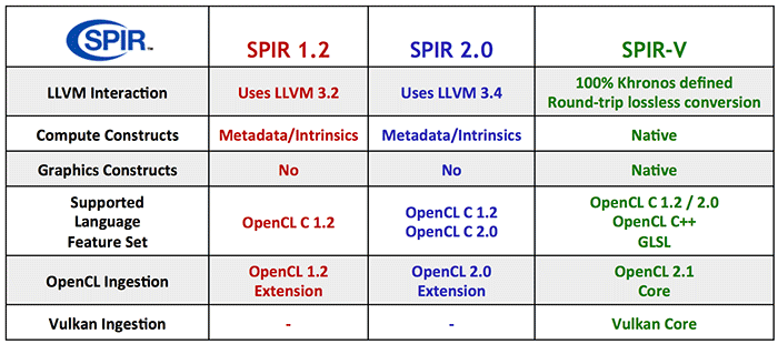 8 Reasons Why Spir V Makes A Big Difference Streamhpc