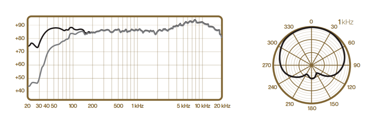 Bluebird SL 콘덴서 마이크 리뷰와 비교 - ejim
