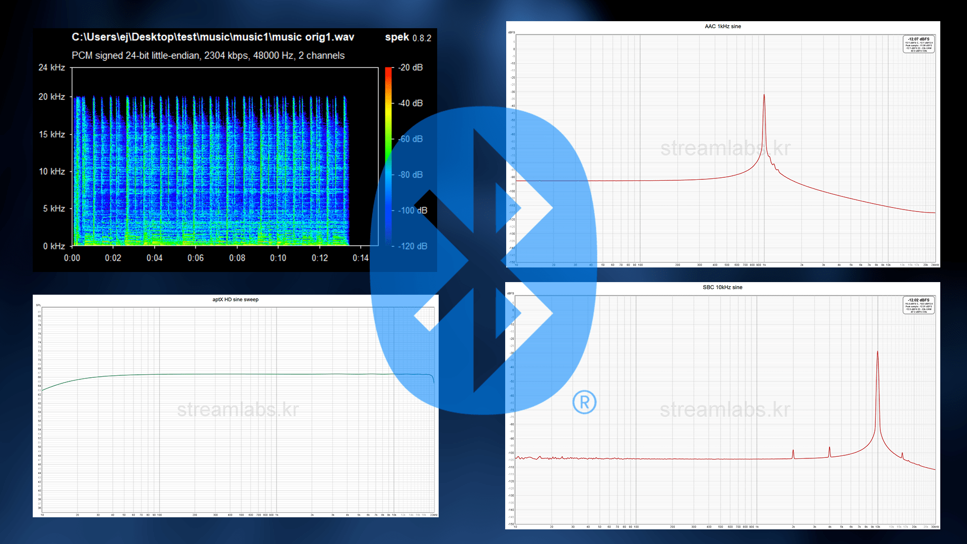 aptX, aptX HD, aptX LL, SBC 블루투스 코덱과 AAC, MP3, OPUS 코덱 비교 - ejim