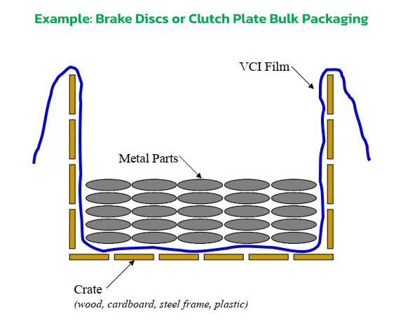 How Does VCI Work? | Volatile Corrosion Inhibitor Packaging