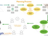 Planning Process Strength Leader