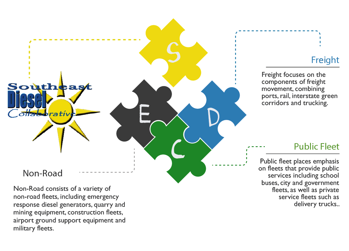sedc_infographic – STRIDE Collaborative