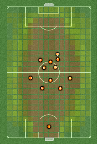 Why Wing-Backs Are Hardly Ideal To Start The Build-Up Play – Strikerless