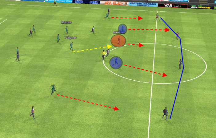 An In-Depth Analysis Of The Enganche In A Strikerless Formation ...