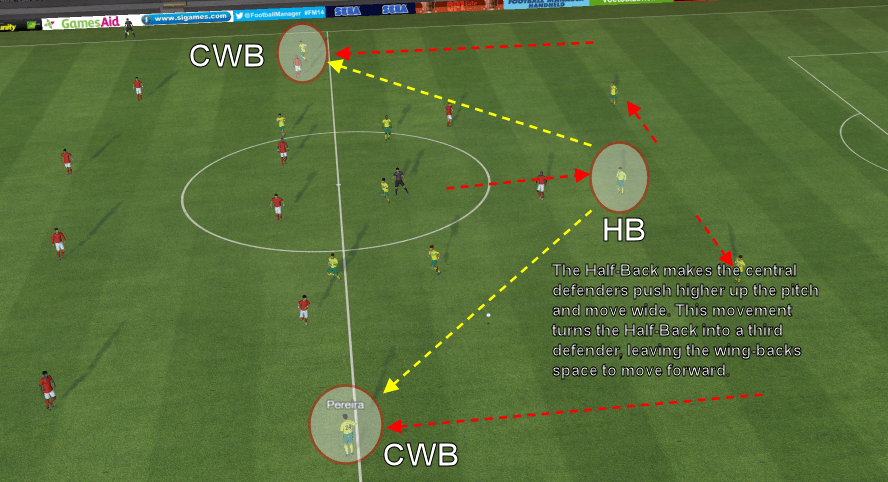 An In-Depth Analysis Of The Unsung Hero; The Half-Back – Strikerless