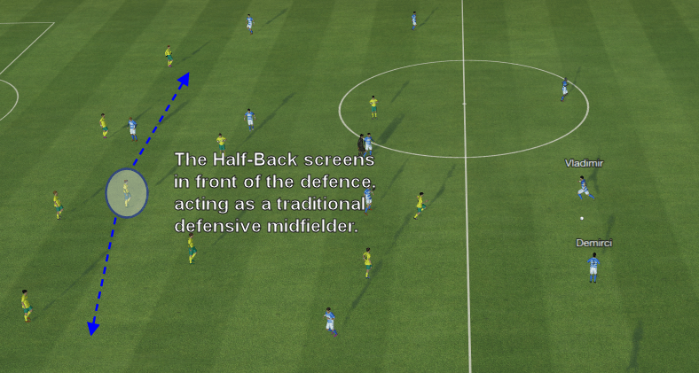 An In-Depth Analysis Of The Unsung Hero; The Half-Back – Strikerless