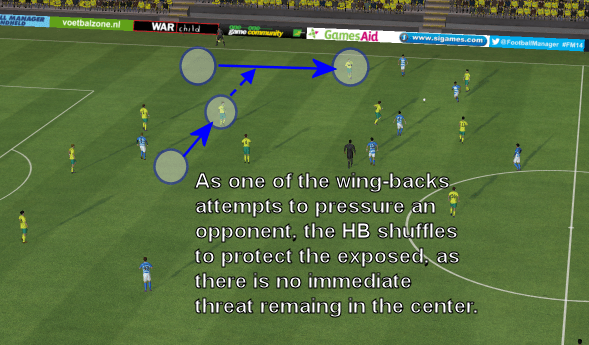 An In-Depth Analysis Of The Unsung Hero; The Half-Back – Strikerless