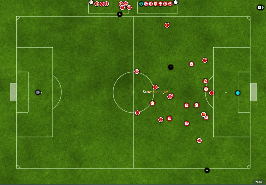 What Works In FM15’s Beta; A Brief Tactical Overview – Strikerless