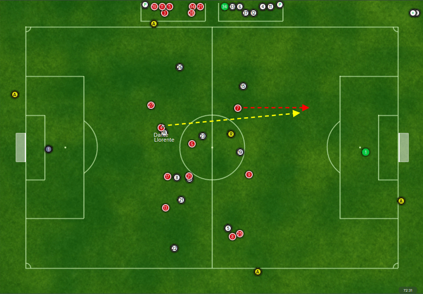 What Works In FM15’s Beta; A Brief Tactical Overview – Strikerless