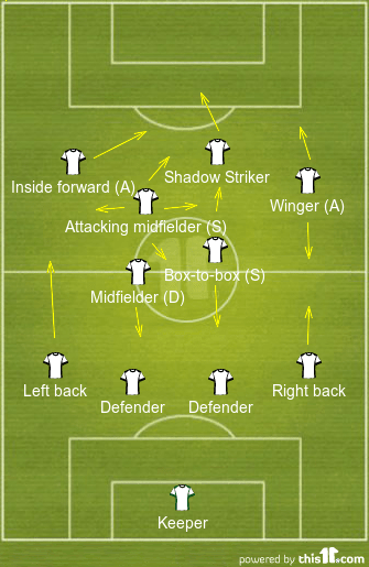 4-2-4-0 Overload; Another Download – Strikerless