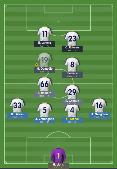 Dominating The Central Areas; The Box-Formation – Strikerless