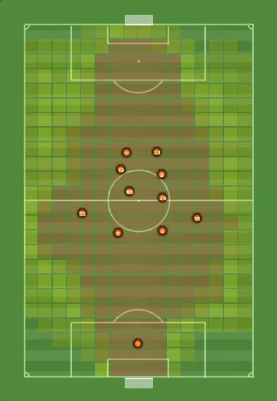 Dominating The Central Areas; The Box-Formation – Strikerless