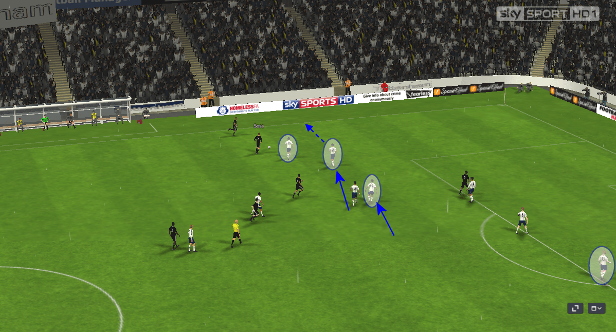 Dominating The Central Areas; The Box-Formation – Strikerless