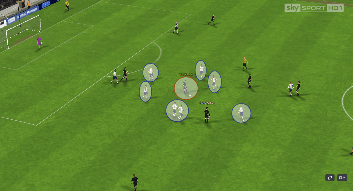 Dominating The Central Areas; The Box-Formation – Strikerless