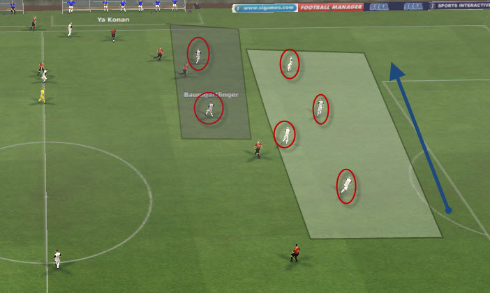 Mechanising The Play; Defensive Block – Strikerless