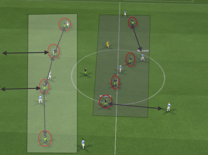 Mechanising The Play; Defensive Block – Strikerless