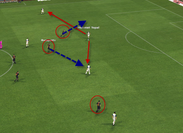 Mechanising The Play; The Defensive Enganche – Strikerless