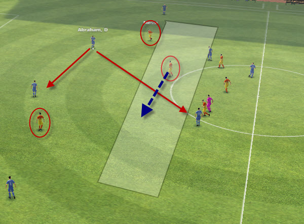 Mechanising The Play; The Defensive Enganche – Strikerless