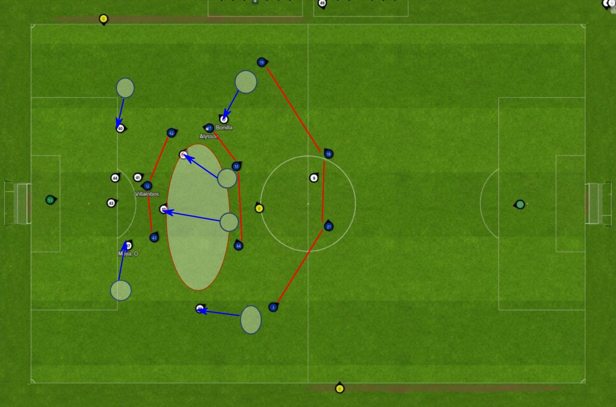Dynamic Midfield Presences – Strikerless