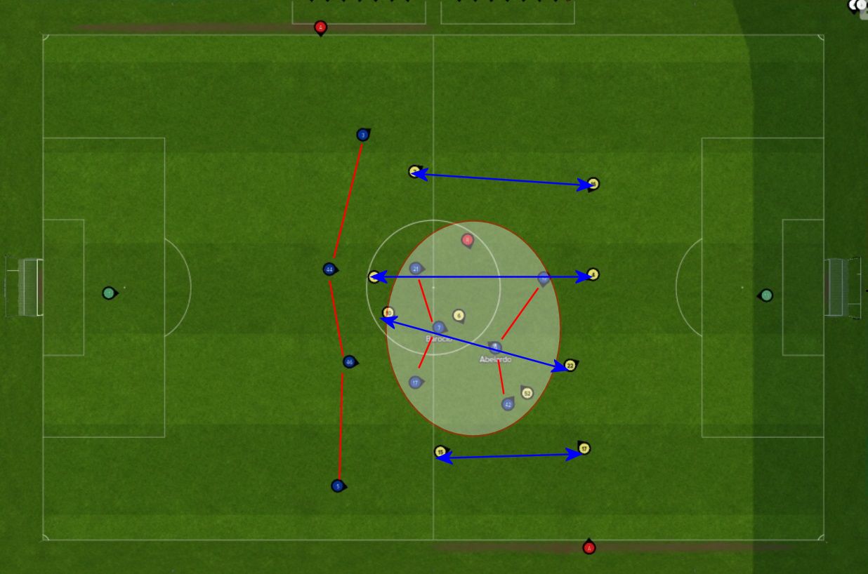 Dynamic Midfield Presences – Strikerless