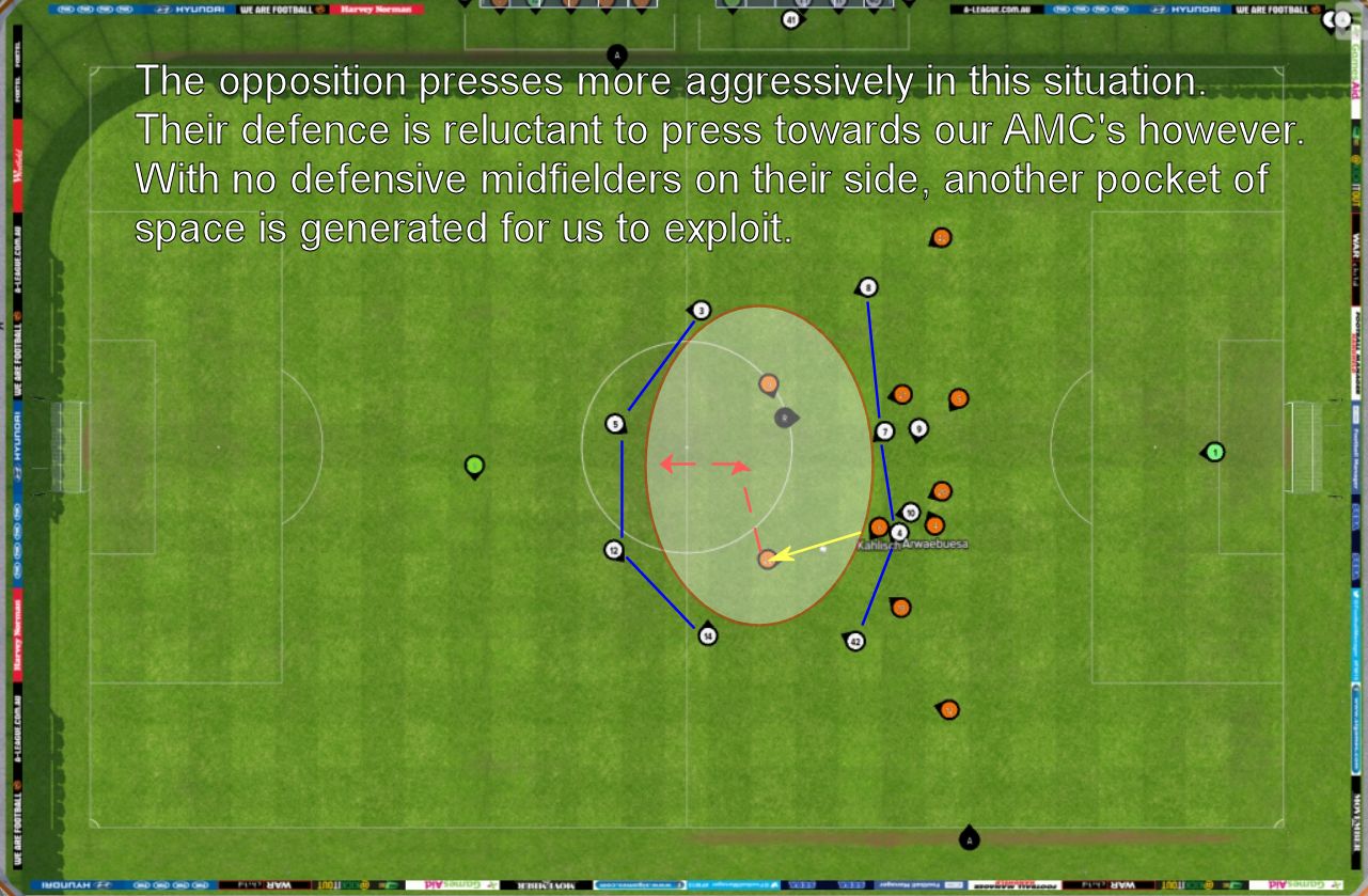 Strikerless; The Triple Pivot – Strikerless