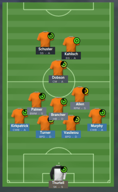 Strikerless; The Triple Pivot – Strikerless