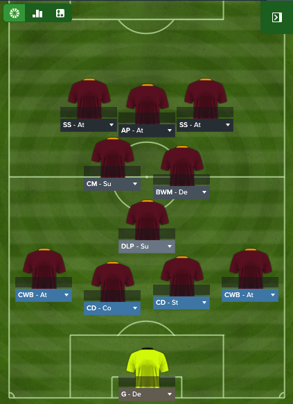 Strikerless 2.0 For FM17; Balancing The Midfield – Strikerless