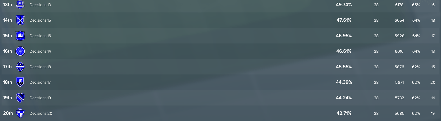 FM18 Labs: We Need To Talk About Decisions – Strikerless