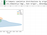 Here Are Some Quick Wins For Visualizing Data With Python In Excel