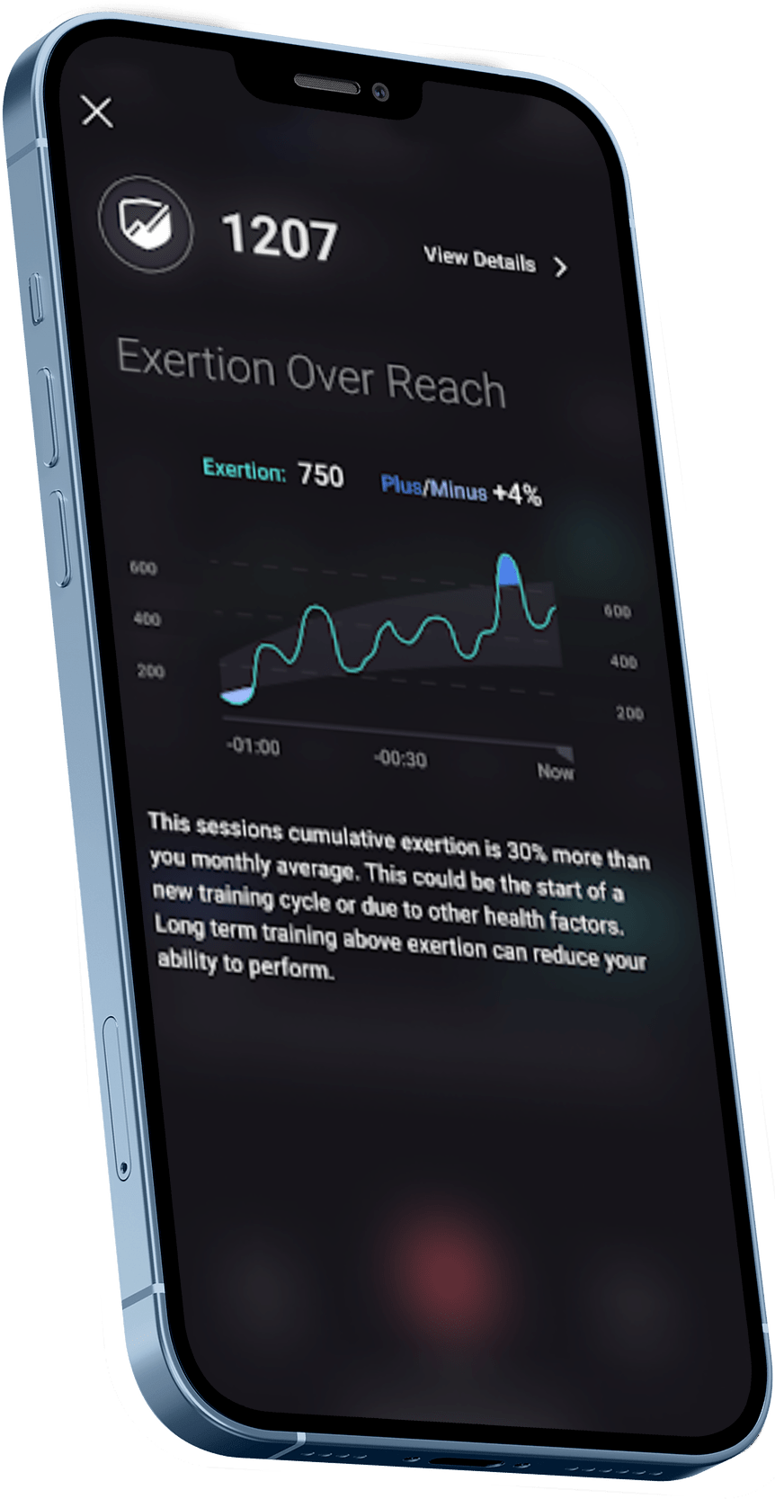 STRIVE Elite Trainer - Start Today - Actionable Data