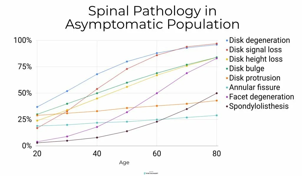 Pain Science: How Pain Works