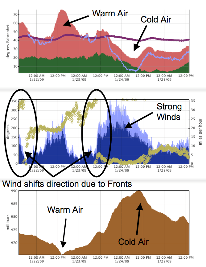 What do Fronts look like? | Kenny Tapp's Weather Blog