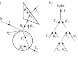 6 Recursive Ray Tracing