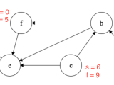 Topological Sort