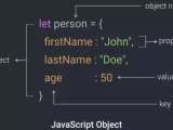 Objects In Javascript Mastering Object Oriented Programming