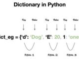 How To Iterate Through Nested Dictionary In Python