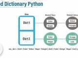 How To Iterate Through Nested Dictionary In Python