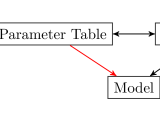 Model Specification Structuralequationmodels Jl