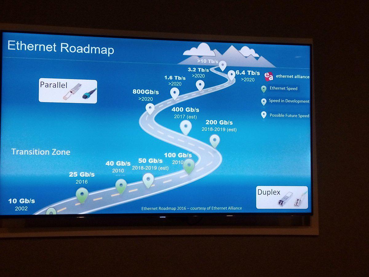 Ethernet Roadmap Structured Cabling News