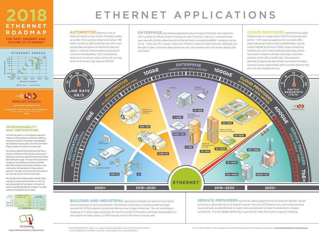 Download The 2018 Ethernet Roadmap - Structured Cabling News