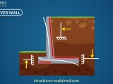 Retaining Walls Explained Types Forces Failure And Reinforcement