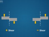 What Is Shear Diagram At Valorie Smith Blog