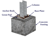 Prepare Report On Design And Detailing Of Column To Base Connection