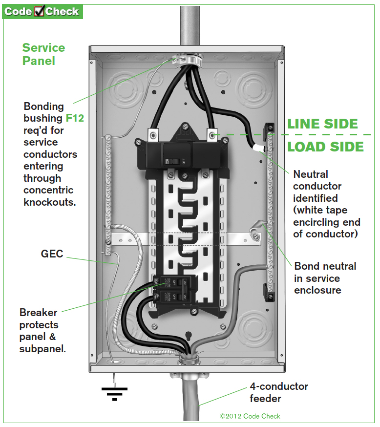 How To Connect 2 Sub Panels Together » Wiring Work