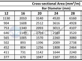 Rebar Chair Spacing Chart At Louise Herrera Blog
