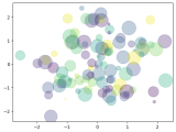 Visualization With Matplotlib Data Science Academy