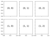 Sample Plots In Matplotlib Matplotlib 212 Documentation