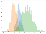 Visualization With Matplotlib Data Science Academy