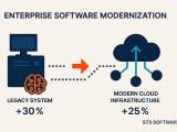 Software Development Life Cycle Examples Complete Guide 2025